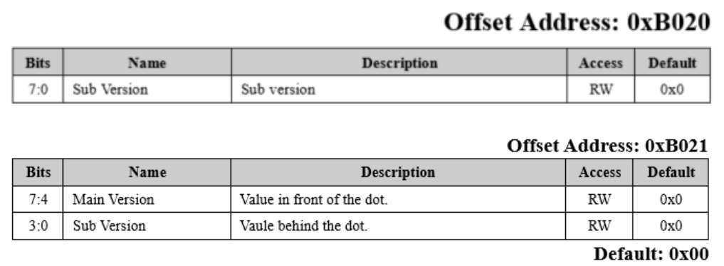 LT9611UXC调试前期技术指导-天浩旭科技
